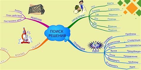 Ментальные карты: углубление в тему | ManGO! Games: заказать командную ...