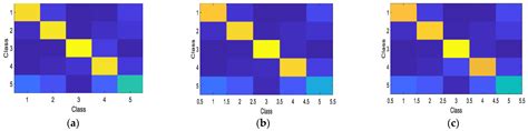 Remote Sensing Free Full Text Sar Image Classification Using Gated