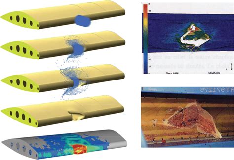 Modeling Using Smoothed Particle Hydrodynamics Sph Method And Its Download Scientific Diagram
