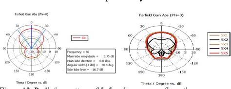 Figure 13 From Modeling Of Multibandwideband Stack Series Array