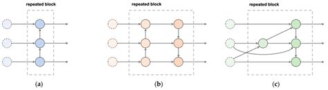 Machines Free Full Text Tracking And Counting Of Tomato At