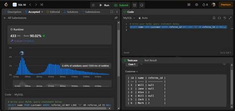 Rohit On Linkedin Sql Leetcode Dataanalysis Continuouslearning