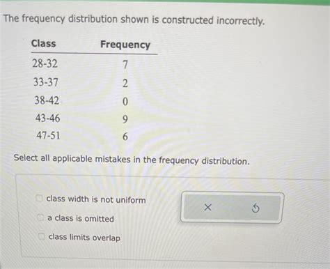 Solved The Frequency Distribution Shown Is Constructed