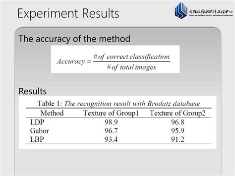 Ppt Ldp Local Directional Pattern And Ldn Local Directional Number Pattern Powerpoint