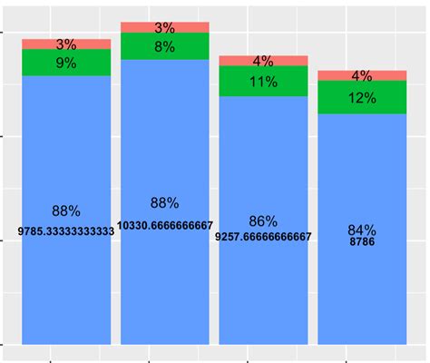 R Fun Y And Stat Summary Stopped Working In Ggplot Stack Overflow