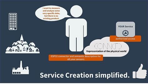 IoT ESP Vernetzung von Geräten