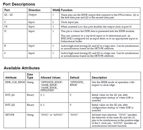 xilinx fpga 用户原语介绍 fpga原语和ip核区别 csdn博客