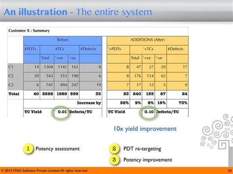 Improving Defect Yield A Three Step Approach Pdf Computer