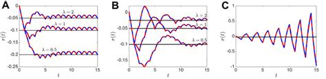 Path integration error in a network with asymmetry φ Download Scientific Diagram