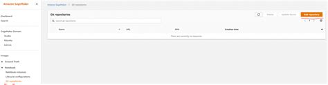 Aws Sagemaker And Github Integration Predictive Hacks