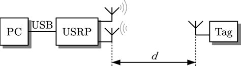 Block Diagram Of Test Setup Download Scientific Diagram