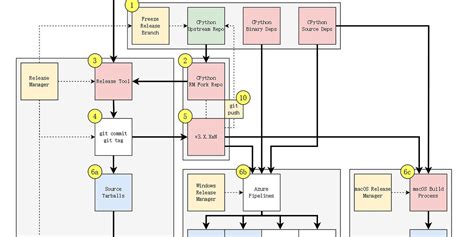 Python 潮流周刊20:三种基准测试的方法、为什么代码在函数中运行得更快? By 豌豆花下猫 Python 潮流周刊20:三种基准测试的方法、为什么代码在函数中运行得更快? By 豌豆花下猫