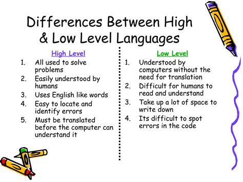 Computer Languages Ppt Programming Languages Computing