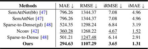 Table Ii From Progressive Depth Decoupling And Modulating For Flexible