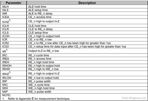 【flash存储器系列十】onfi数据接口的时序参数与时序图 nv ddr3 csdn博客