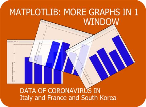 More Graphs In The Same Window With MatPlotLib In Python Python Programming