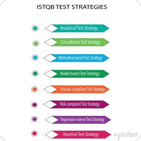 Istqb Test Strategy Template Dipicts Types Of Test Strategies Posters For The Wall • Posters Web