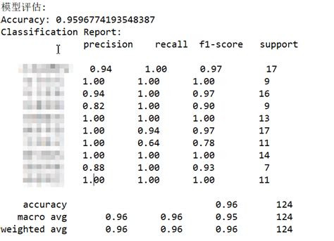 Python Sklearn判别式ai模型的训练及使用详解sklearn人工智能模型 Csdn博客