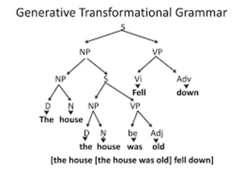 Avram Noam Chomsky Timeline Timetoast Timelines Avram Noam Chomsky Timeline Timetoast Timelines