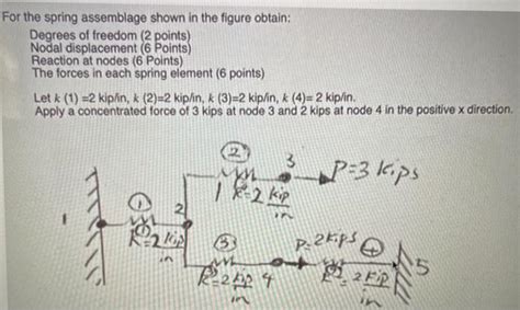 Solved R The Spring Assemblage Shown In The Figure Obtain
