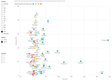 calculating quartiles with dax and power bi data and analytics with