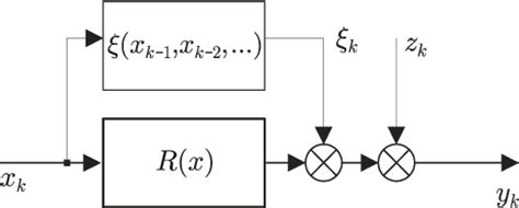 figure 1 from nonparametric identi fi cation of nonlinearities in block