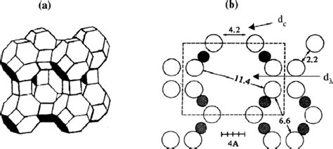Structure Of Zeolite A Cross Section Of A Unit Cell B Represents Download Scientific