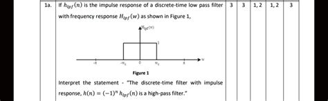 Solved 1a If Hpfn Is The Impulse Response Of A Discrete Time Low