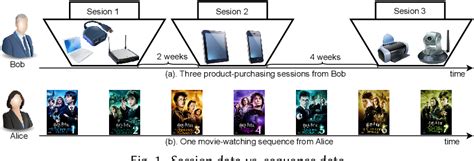 Figure 1 From A Survey On Session Based Recommender Systems Semantic