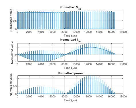 three phase high power converter design and analysis workflow matlab