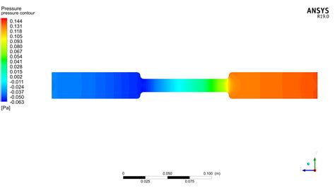 Ansys Tutor Fluid Flow In A Constricted Passage Facebook