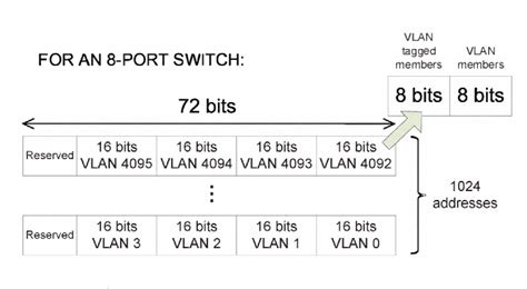table 1 from design and verification of a layer 2 ethernet mac