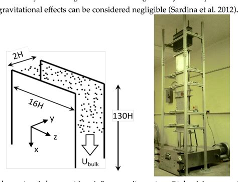 Figure 1 From Volumetric Distribution And Velocity Of Inertial