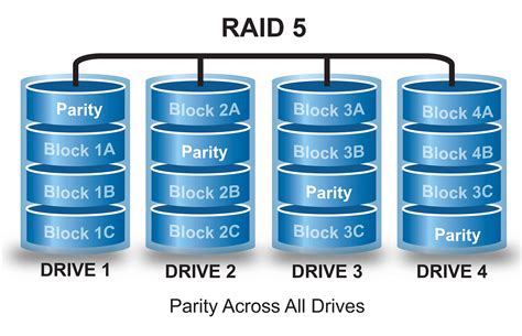 Raid Server Mind Merge Data Recovery Services