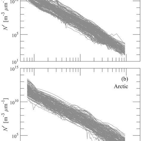 Examples Of Measured Density Functions Of Particle Number Download Scientific Diagram