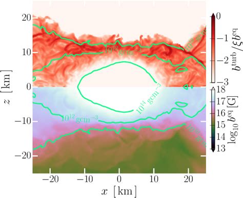 Figure 2 From Impact Of A Mean Field Dynamo On Neutron Star Mergers