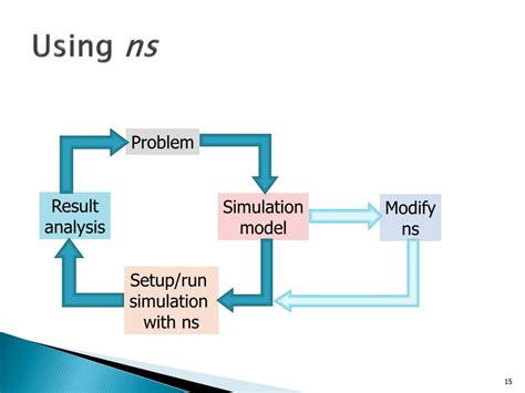 Ppt Network Simulator Ns Tutorial Powerpoint Presentation Free Download Id3650923