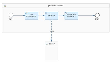 Notification For Expiration Of Service Keys Certi Sap Community