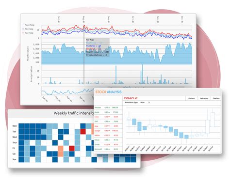 80 winforms chart controls for enterprise applications componentone