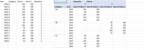 How To Create A Panel Chart In Excel