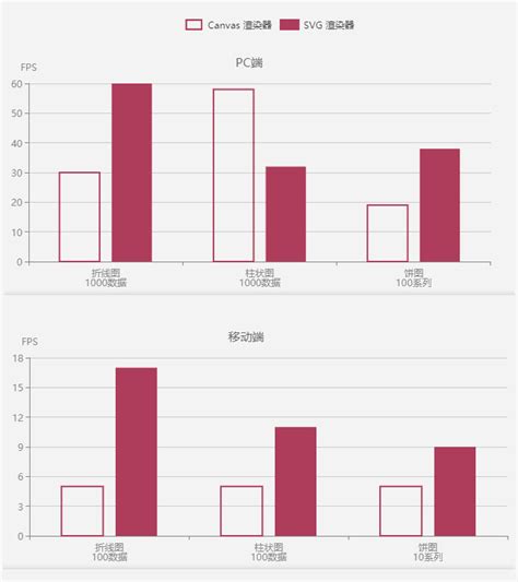 Echarts 渲染 Echarts教程