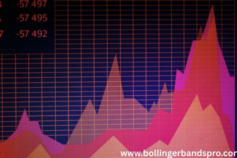 combining bollinger bands with other indicators rsi macd etc