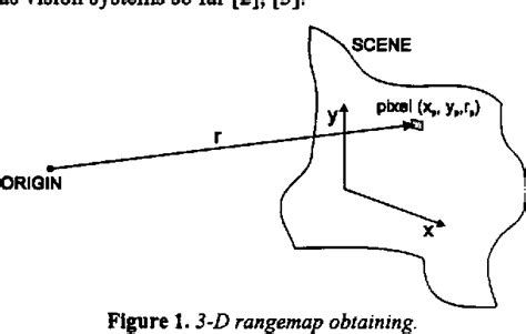 Figure 1 3 From A 3 D Vision System For Autonomous Robot Applications Based On A Low Power