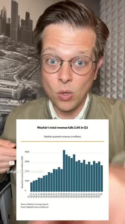 Digital Commerce 360 On Linkedin Ecommerce Onlineretail Retail Earnings