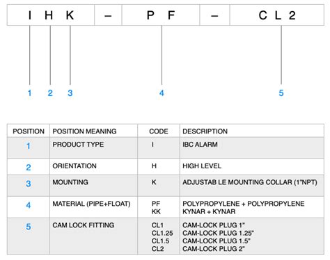 IBC Tank High Level Alarms Gizmo Engineering