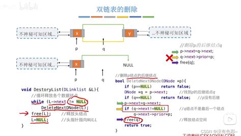 《王道数据结构》 Csdn博客