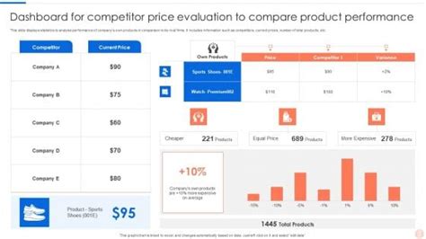 Performance Evaluation Compare Powerpoint Templates Slides And Graphics