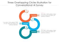 Three Overlapping Circles Illustration For Conversational AI Survey