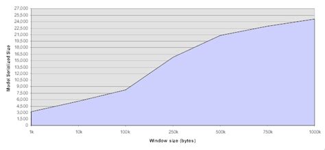 Average Tree Complexity Comparison Download Scientific Diagram