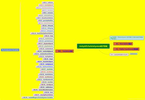 《unityapiparticlesystem粒子系统》（yanlzunitysteamvr云技术5gaivr云游戏